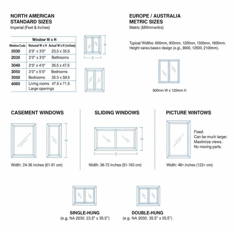 Standard Window Sizes Chart: Complete Guide for Architects & Builders ...
